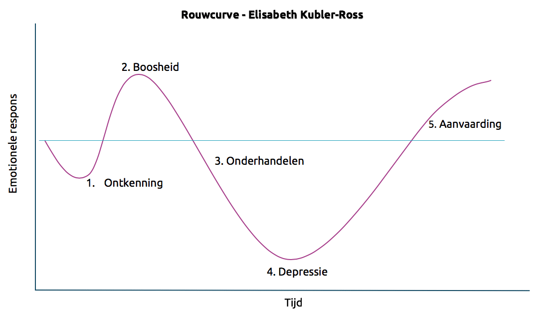 Scheiden is een periode van rouw - Susan Stijnen